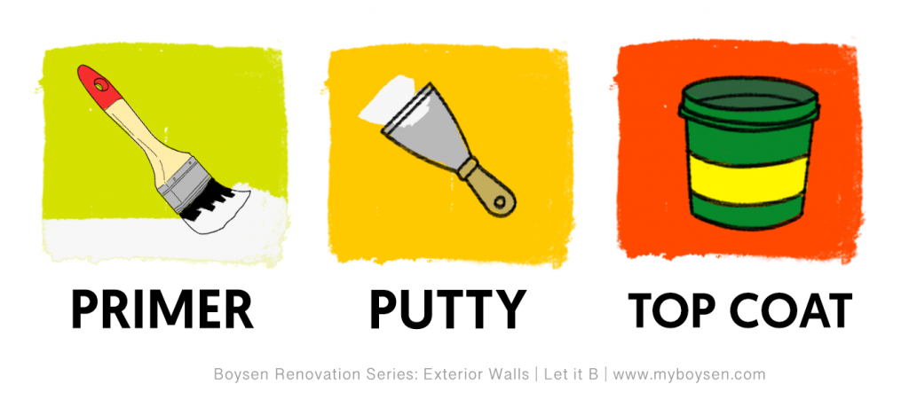 House Paint Ideas | Boysen Renovation Series: Exterior Walls | MyBoysen